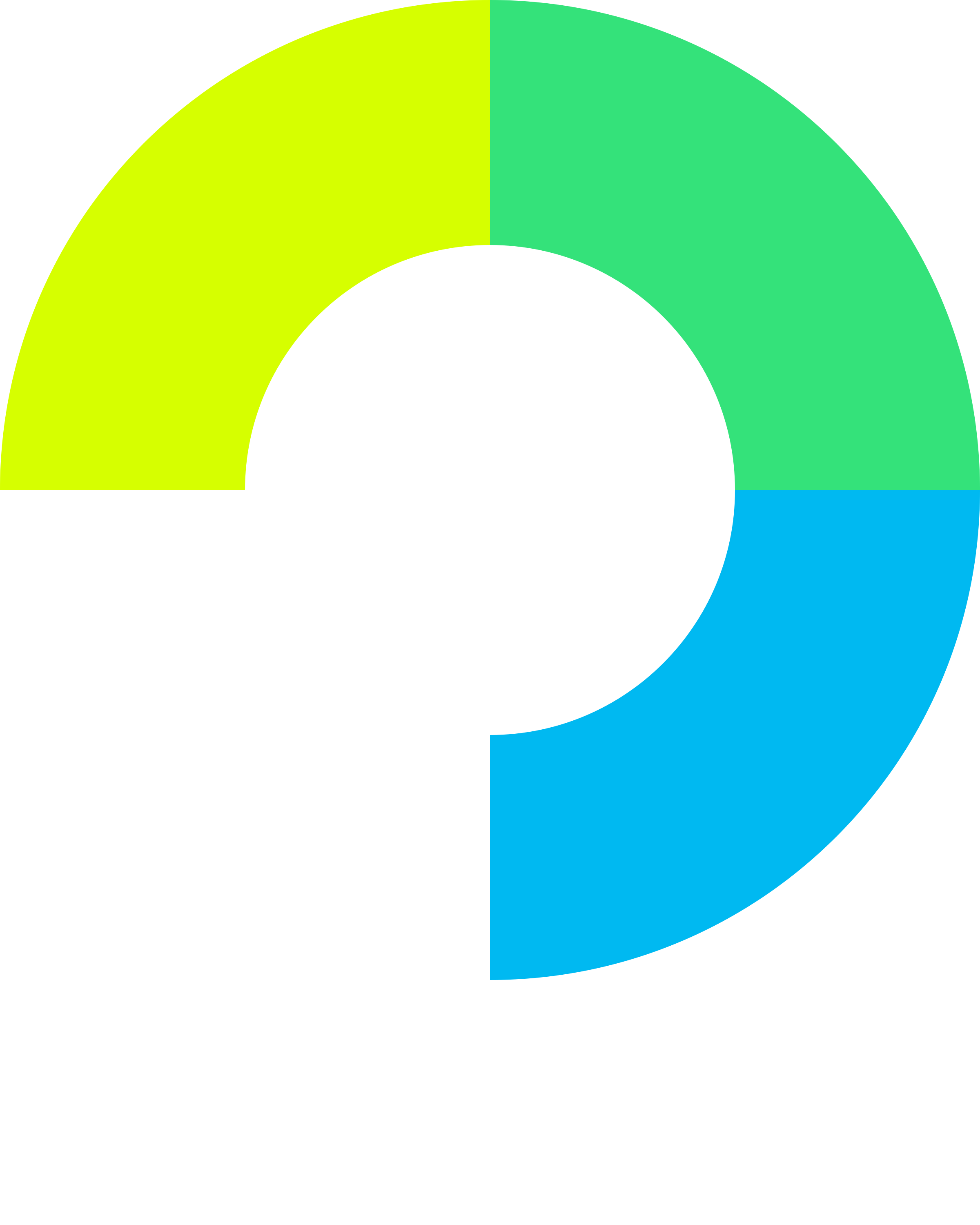 FREE AI Powered Node.JS Code Generator - Context-Driven AI Assistance