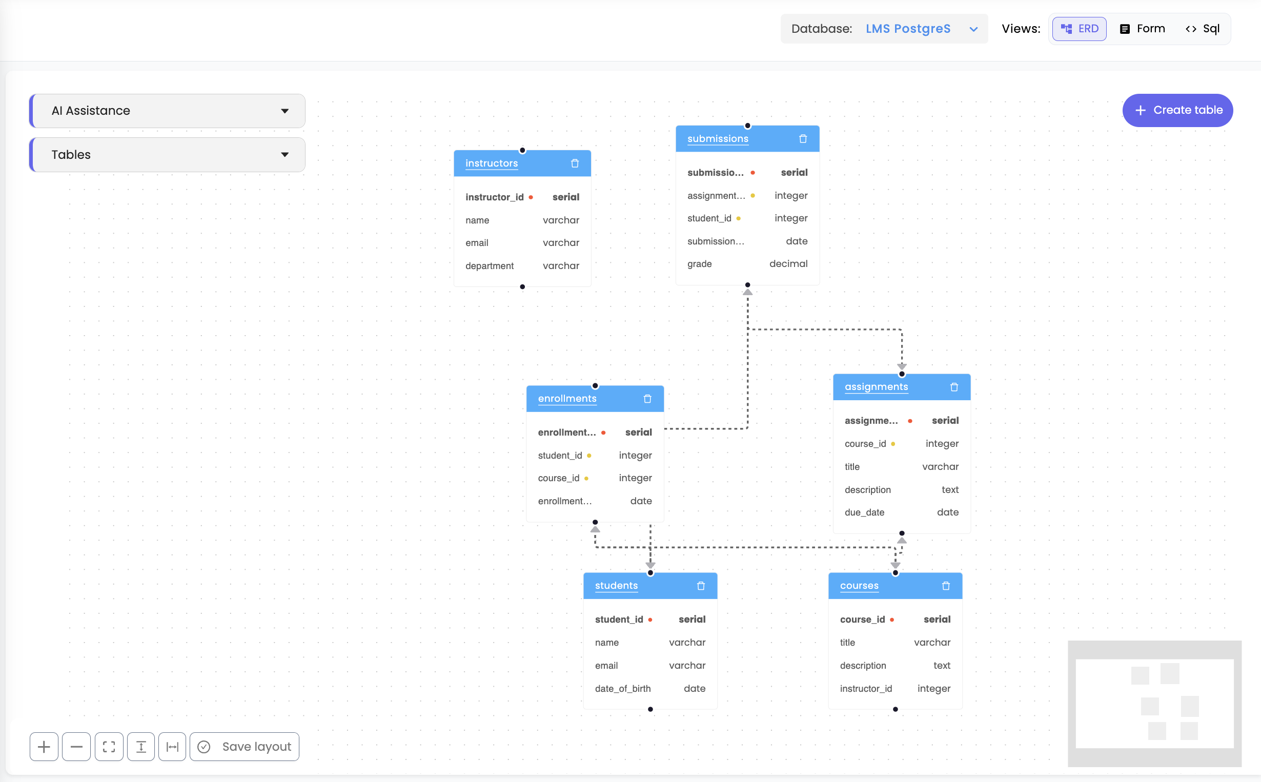 Use AI for Database Documentation: Create DB documentation for SQL and ...